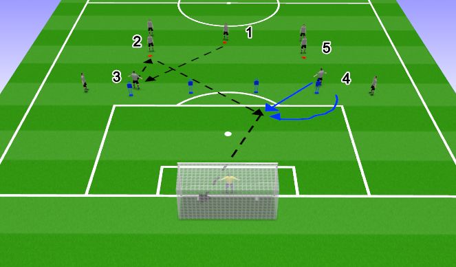 Football/Soccer: Combination Play Diagonal Thru Pass (Technical ...