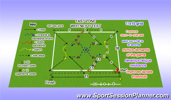 Football/Soccer: RETURN TO PLAY: WHITNEY H TEST (Physical: Agility ...