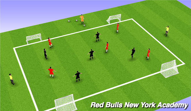 Football/Soccer: Switching Play (match analysis) (Tactical: Switching play, Academy Sessions)