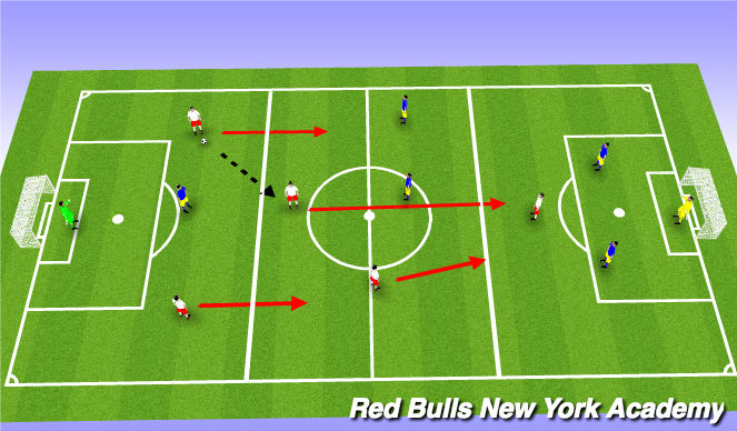 Football/Soccer: Transition/Counter Attacking (Match Analysis) (Tactical: Counter attack ...