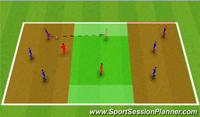Football/Soccer: Stop the ball from being played forward (Tactical ...