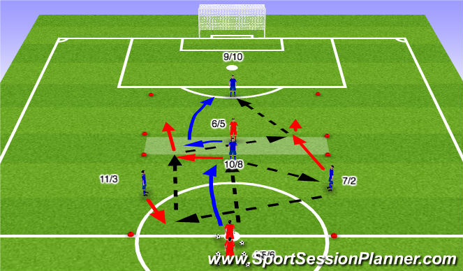 Football/Soccer: Receiving + Penetration (Tactical: Decision making ...