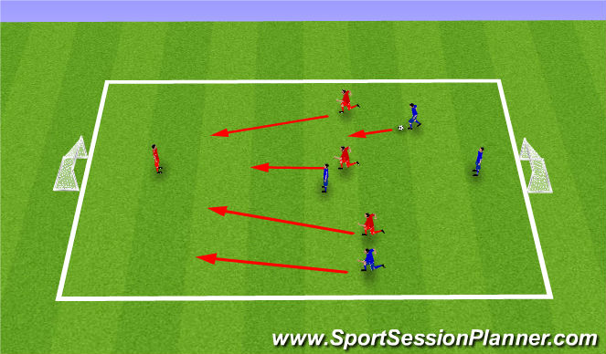 Football/Soccer: 4 back in 5 scrimmage (Tactical: Defensive principles ...
