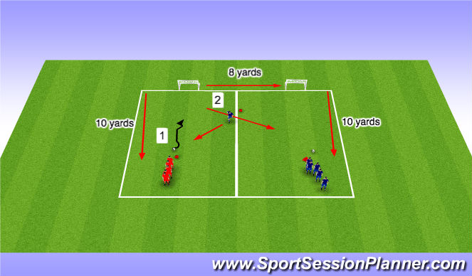 Football/Soccer: 1v1/ 2v1 (Technical: Attacking and Defending Skills, Moderate)