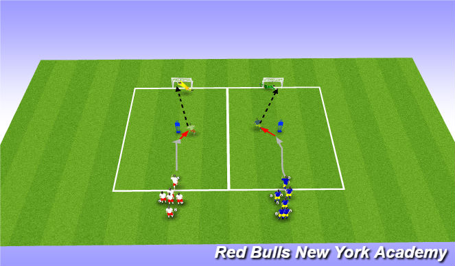 Football/Soccer: Chatham low driven shoot (Technical: Shooting, Academy ...