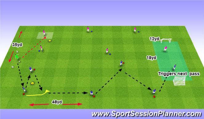 Football/Soccer: Warmup + PROGRESSIONS (Warm-ups, Difficult)
