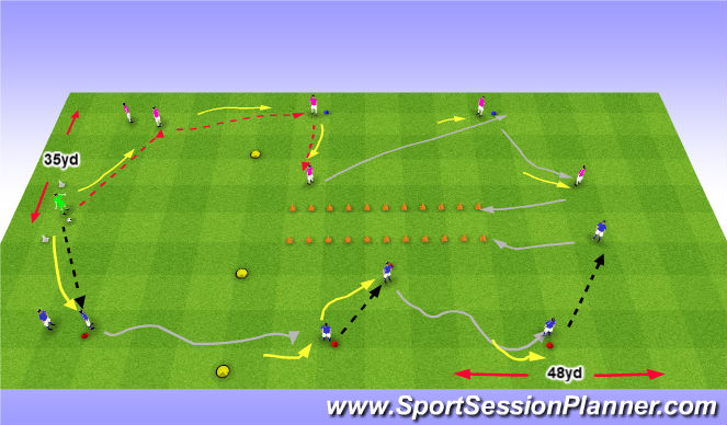 Football/Soccer: Warmup + PROGRESSIONS (Warm-ups, Difficult)