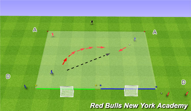 Football/Soccer: Wolfpack - Defending 1v1 (Technical: Defensive skills ...