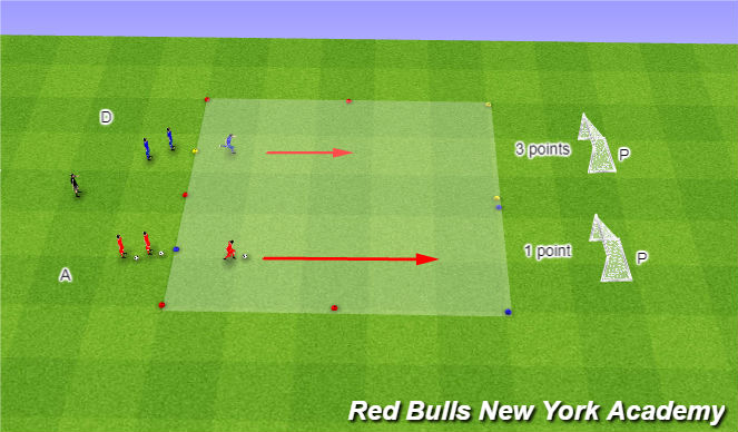 Football/Soccer: Wolfpack - Defending 1v1 (Technical: Defensive skills ...