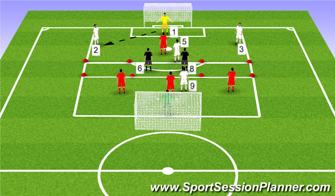 Football/Soccer: FND_Playing though the midfield (Functional: Midfielder, Academy Sessions)