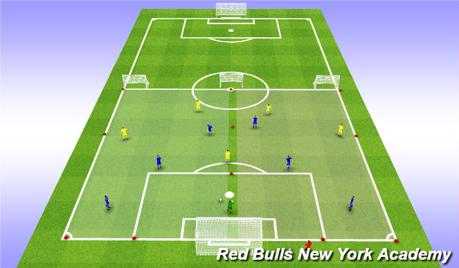 Football/Soccer: 9/28 G14E - Group Attacking - Defending Third ...