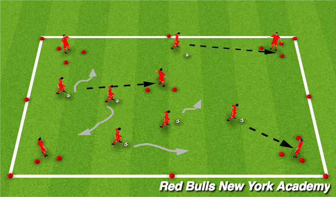 Football/Soccer: Receiving Straight Pass - No Pressure (Technical ...