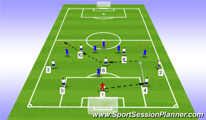 Football/Soccer: RHS - Improve ability to build through midfield ...