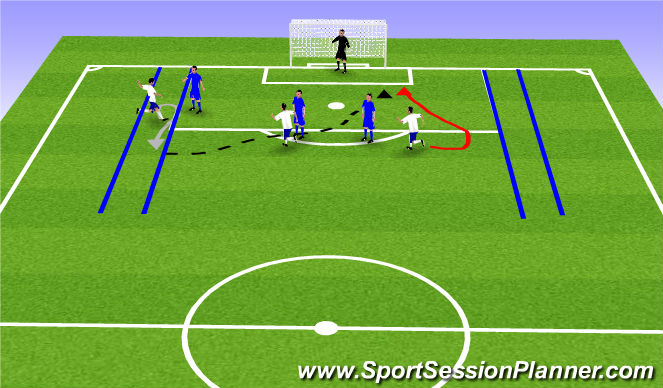 Football/Soccer: RHS - Improve ability to build through midfield ...