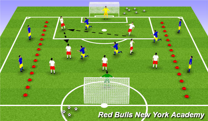 Football/Soccer: Passing combinations Chatham (Technical: Passing ...