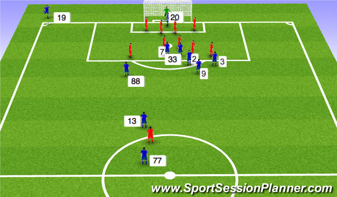 Football/Soccer: through legs (Set-Pieces: Corners, Difficult)