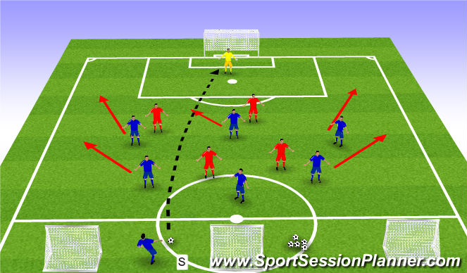 Football/Soccer: U12 Boys Build Out the Back IV (Tactical: Playing out ...