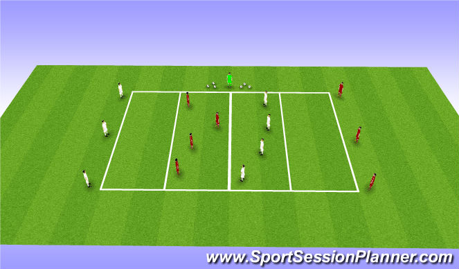 Football/Soccer: sessions (Functional: Striker, Moderate)