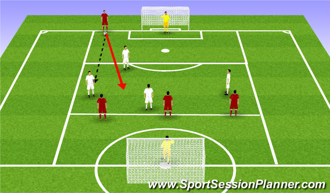 Football/Soccer: sessions (Functional: Striker, Moderate)