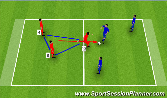 Football/Soccer: Pressing - Midfield 3 (Tactical: Positional understanding, Difficult)