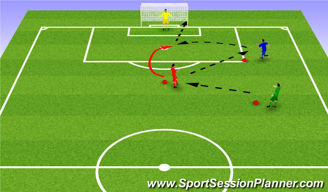 Football/Soccer: Finishing: Instep -- Week #10 (U8-U10) (Technical ...