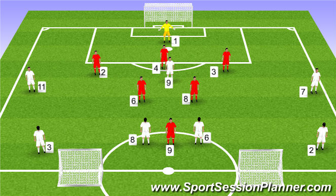 Football/Soccer: YDP_P3 Combination Play (Technical: Passing ...