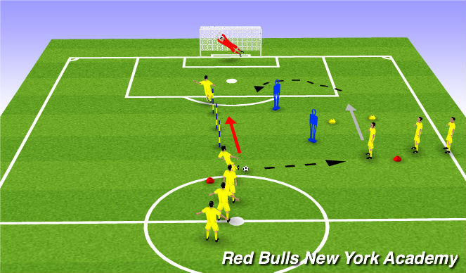 Football/Soccer: U9 Dribbling (1) (Technical: Dribbling and RWB ...
