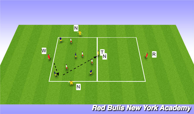 Football/Soccer: Possession (Tactical: Possession, Academy Sessions)