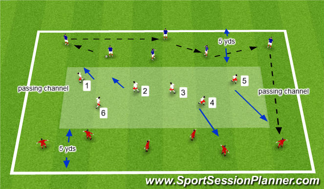 Football/Soccer: RONDO POSSESSION (Tactical: Possession, Moderate)