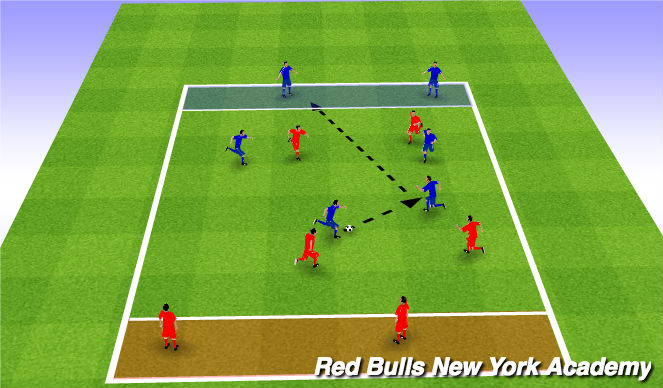 Football/Soccer: RSA U10G SESSION 2 (Tactical: Combination play ...