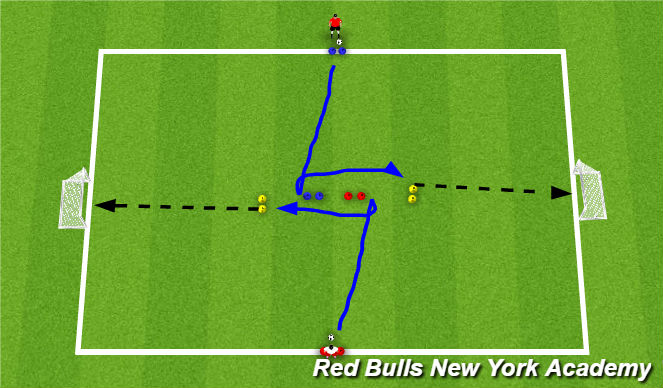 Football/Soccer: 2012/11GP L-Turn (Technical: Coerver/Individual Skills ...