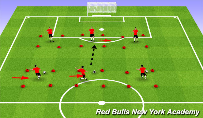 Football/Soccer: 2008GW F18 Lofted Crosses (Technical: Crossing ...