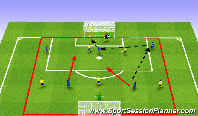 Football/Soccer: We have the Ball - Phase 3-4 Scoring from Crosses in ...