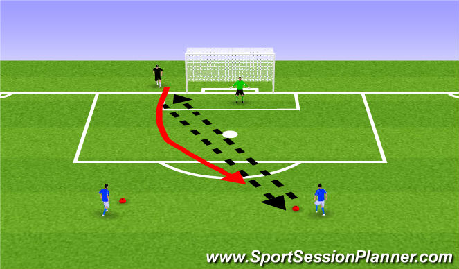 Football/Soccer: 10-3-18 U14/U19 Combination Play + Position Specific ...