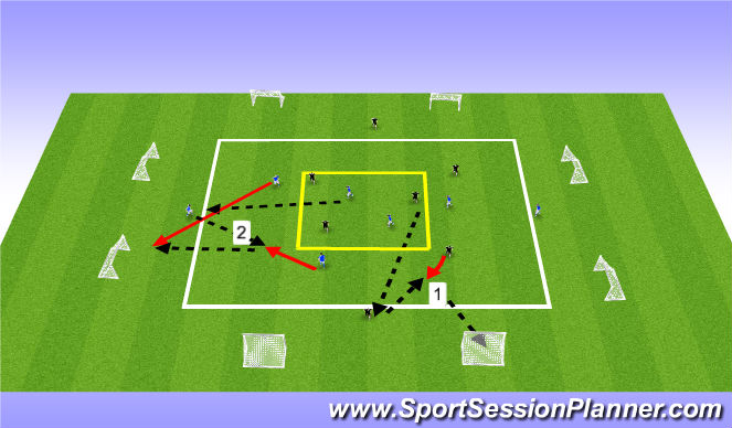 Football/Soccer: 10-3-18 U14/U19 Combination Play + Position Specific ...