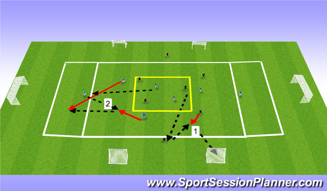 Football/Soccer: 10-3-18 U14/U19 Combination Play + Position Specific ...