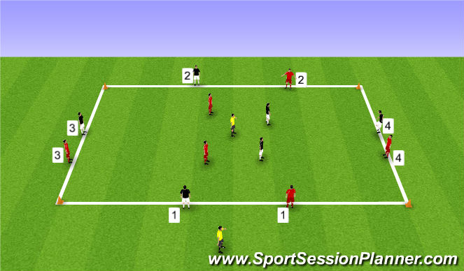 Football/Soccer: A License session (Functional: Midfielder, Academy ...