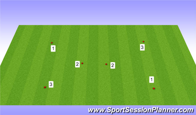 Football/Soccer: Triangles (Technical: Passing & Receiving , Difficult)