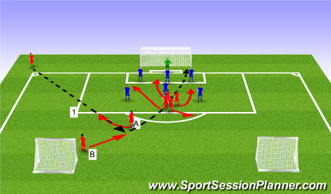 Football/Soccer: Set piece practice (Set-Pieces: Corners, Moderate)
