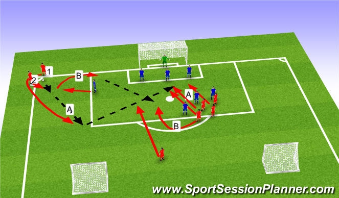 Football/Soccer: Set piece practice (Set-Pieces: Corners, Moderate)