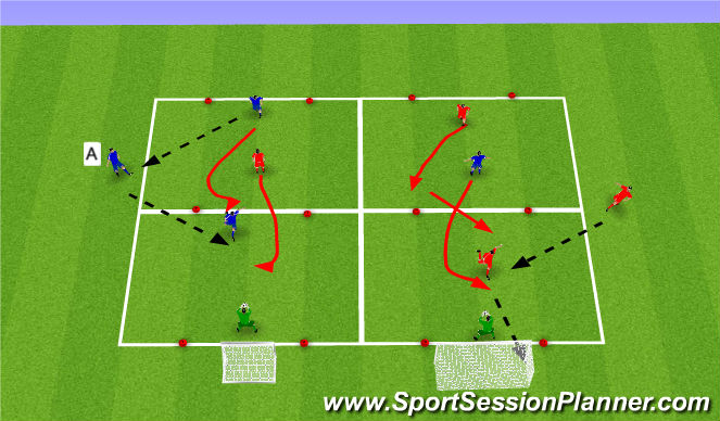 Football/Soccer: 1v1 Defending Series-Flank defending (Functional ...