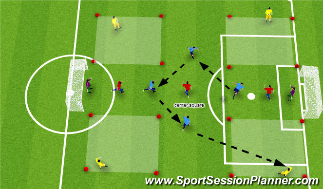 Football/Soccer: Shooting from Wide (Organizing and Finishing ...