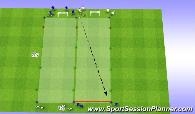 Football/Soccer: Going from 1v1 to 2v1. (Technical: Dribbling and RWB ...