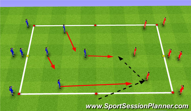 Football/Soccer: Defending - High Pressure to Win High (Tactical ...