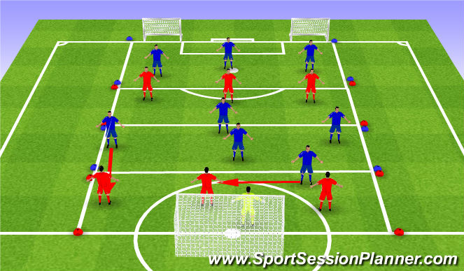 Football/Soccer: Defending - High Pressure to Win High (Tactical ...
