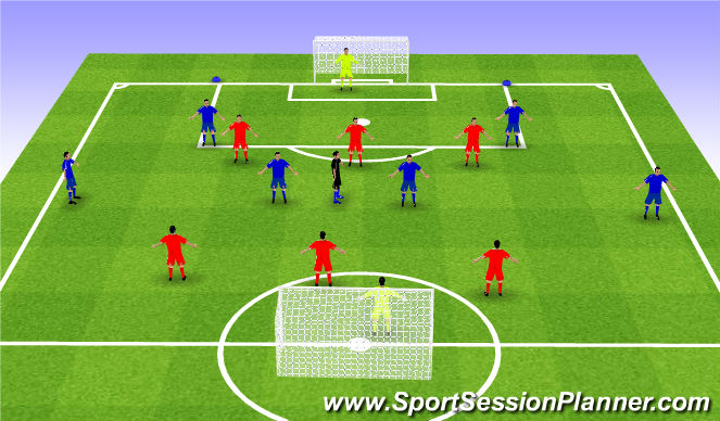 Football/Soccer: Defending - High Pressure to Win High (Tactical ...