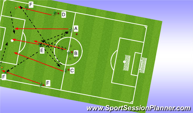 Football/Soccer: Scoring form the flanks (Tactical: Combination play ...
