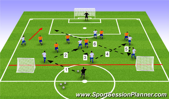 Football/Soccer: 09 girls 10/2 Build up play (Tactical: Possession ...