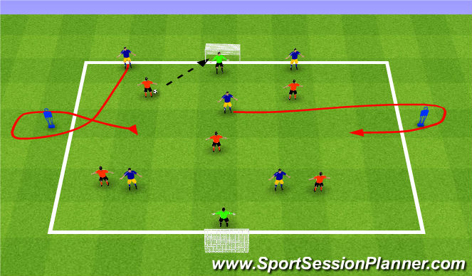 Football/Soccer: Fast Thinking - Finishing (Functional: Striker, Moderate)