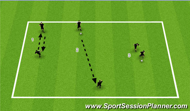 Football/Soccer: Passing to Maintain Possession (If Cannot Play Forward ...